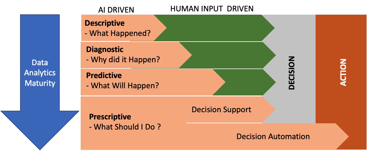 Data Science - Magnus Management Group LLC