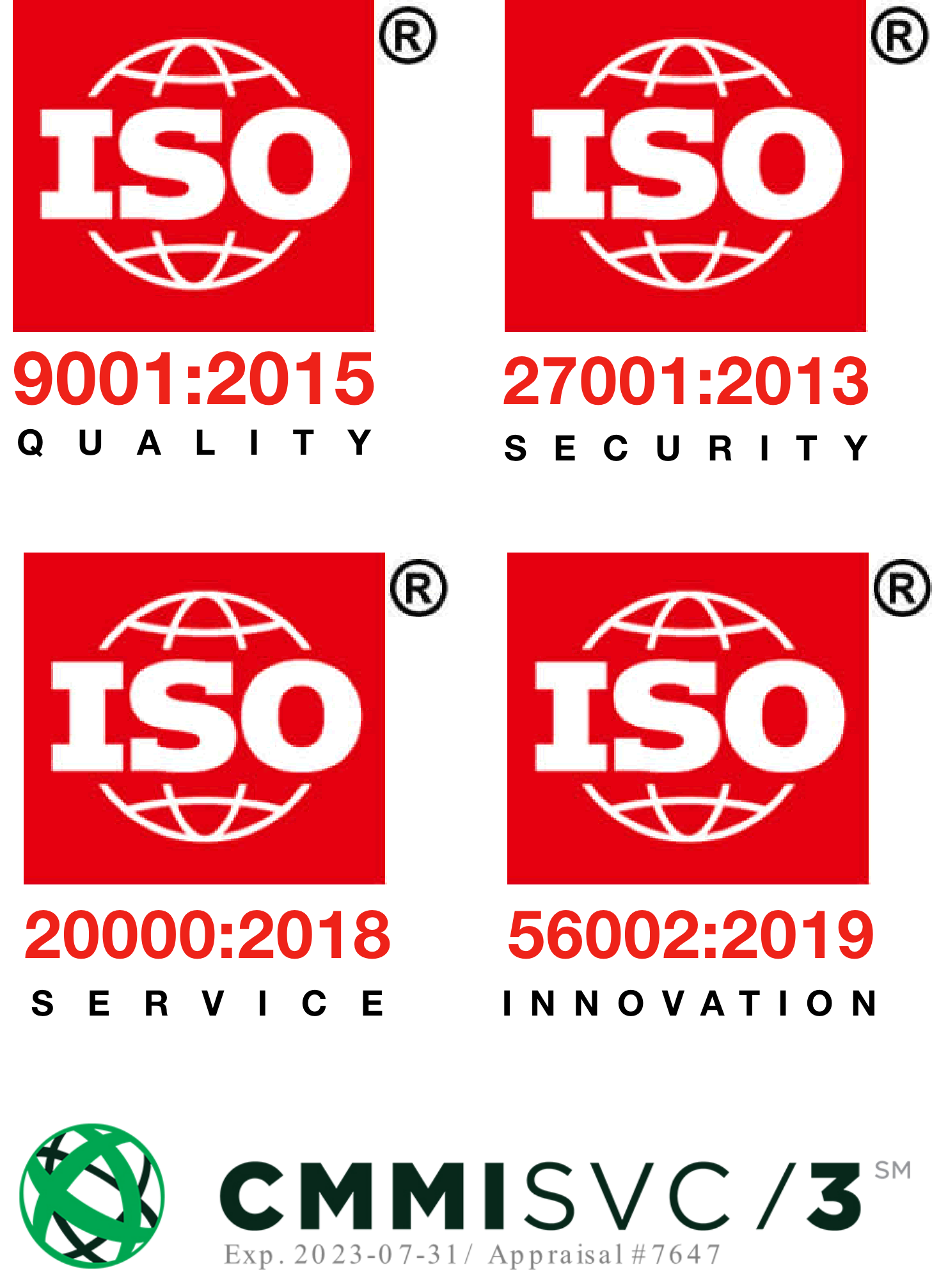 Why is CMMI Level 3 Relevant for Cybersecurity? - Magnus Management ...